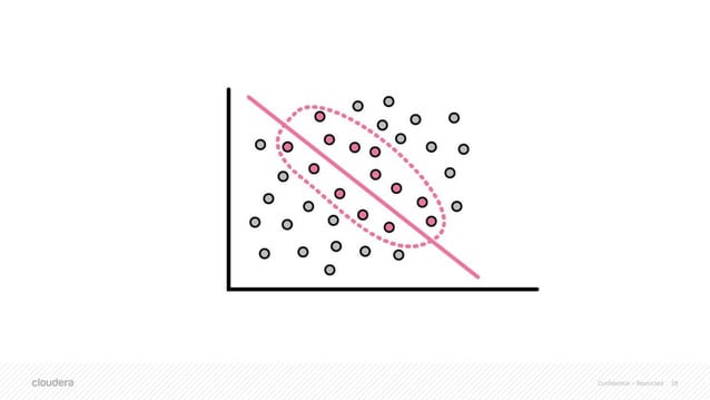 Machine Learning with Limited Labeled Data 4/3/19 | PPT