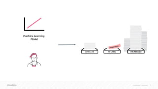 Machine Learning with Limited Labeled Data 4/3/19 | PPTX