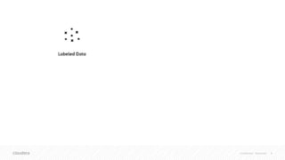 Machine Learning with Limited Labeled Data 4/3/19 | PPTX