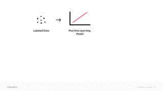 Machine Learning with Limited Labeled Data 4/3/19 | PPTX
