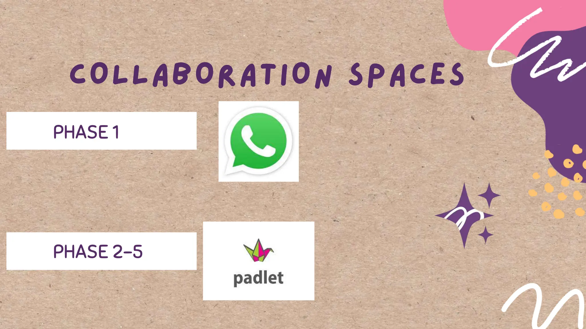 Learning with others: Presenting a collaborative global project | PPT