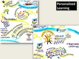 Learning without boundaries sd43 focus day | PPT