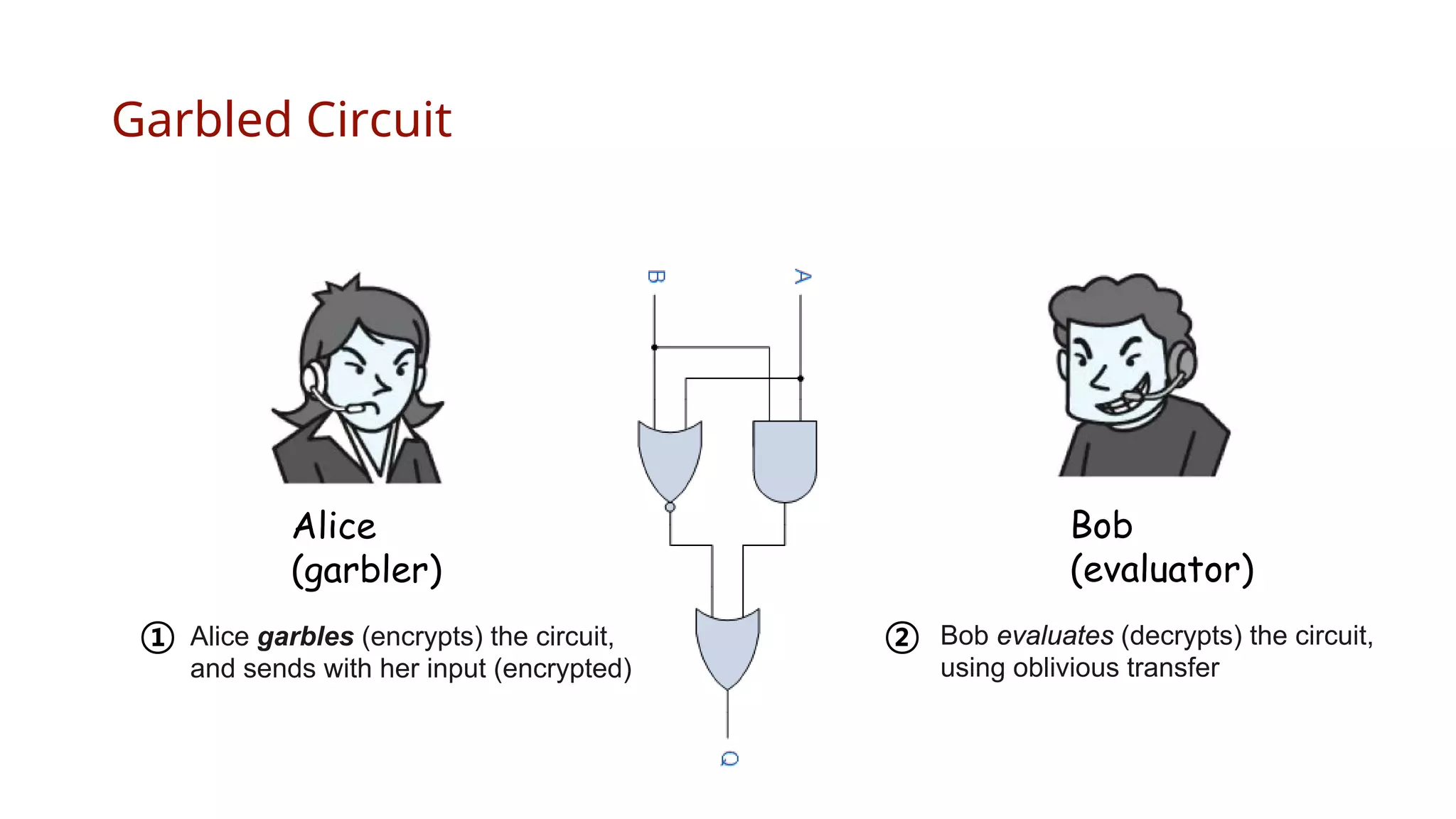 Learning Without Peeking: Secure Multi-party Computation Genetic Programming | PPT