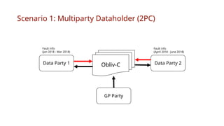 Learning Without Peeking: Secure Multi-party Computation Genetic Programming | PPT