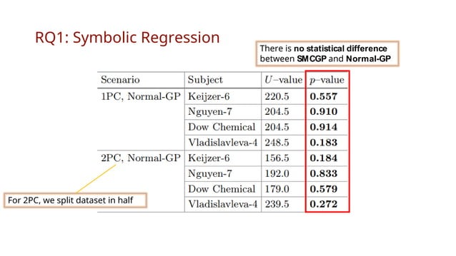 Learning Without Peeking: Secure Multi-party Computation Genetic Programming | PPT