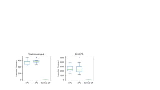 Learning Without Peeking: Secure Multi-party Computation Genetic Programming | PPT | Free Download