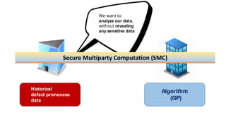Learning Without Peeking: Secure Multi-party Computation Genetic Programming | PPT