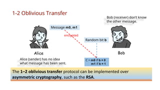 Learning Without Peeking: Secure Multi-party Computation Genetic Programming | PPT