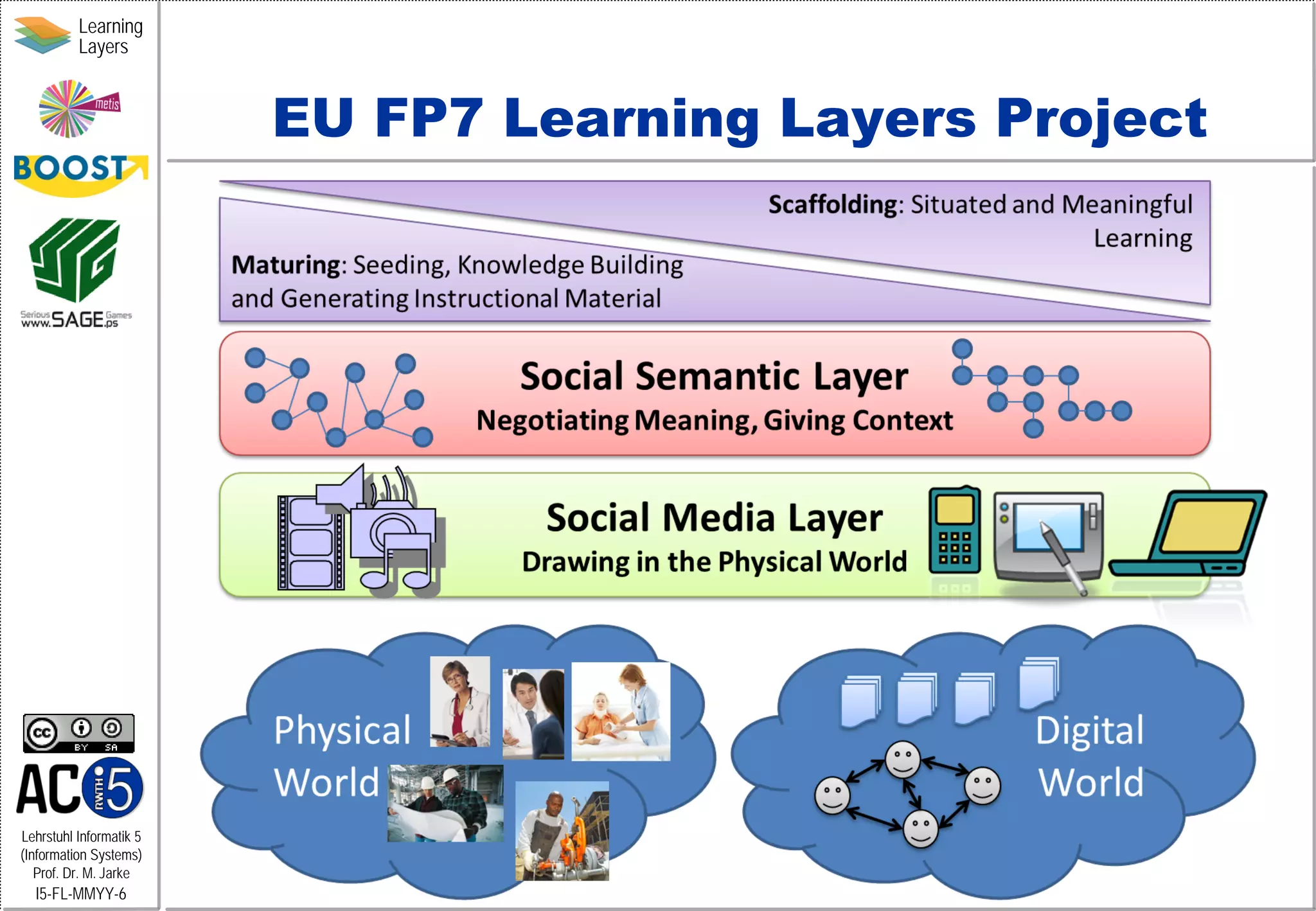 EU Project Layers: Informal Learning at the Workplace with Video Clips ...