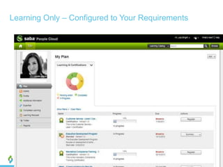 Learning@Work Product Tour | PPT