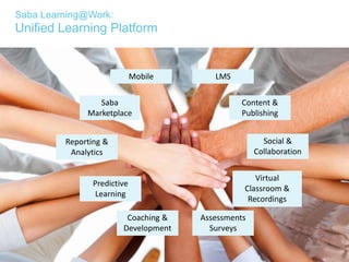 Learning@Work Product Tour | PPT