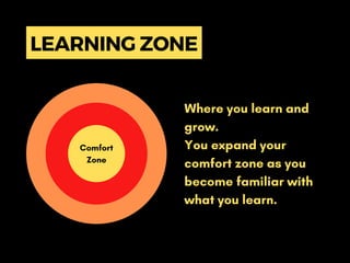 The Learning Zone Model (Senninger, 2000) | PDF