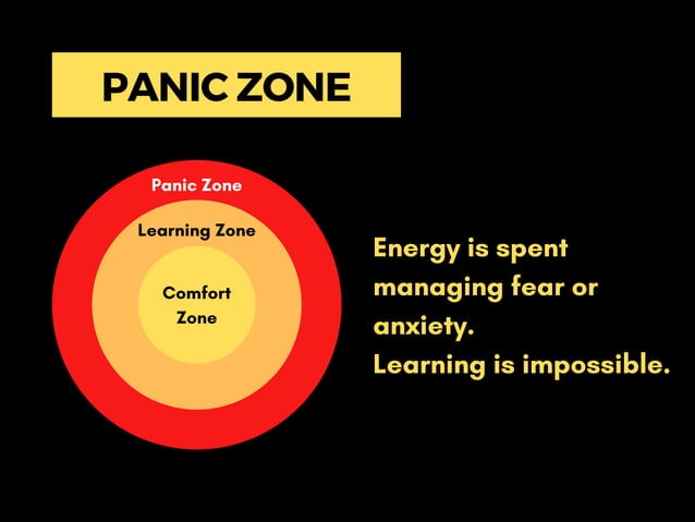 The Learning Zone Model (Senninger, 2000) | PDF