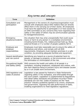 Learninig guide ohs | PDF
