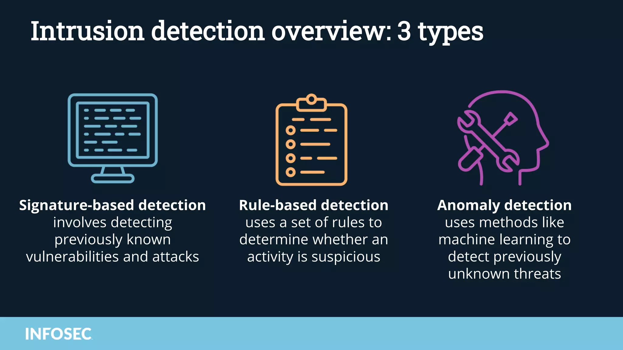 Learn intrusion detection: Using Zeek and Elastic for incident response ...