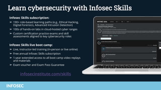 Learn intrusion detection: Using Zeek and Elastic for incident response ...