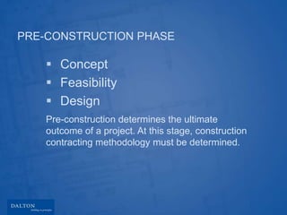 Phases of a Project | PPTX | Civil Engineering Industry | Industries
