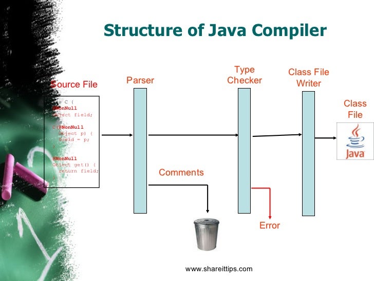 Learn java