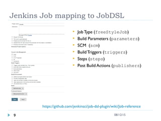 Learn jobDSL for Jenkins | PPT