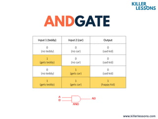 Learn Logic Gates in a Flash using Examples | PPT