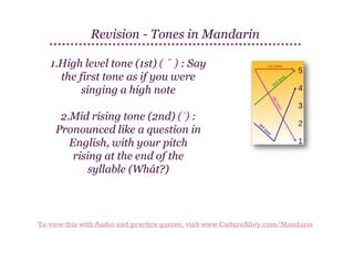 Basic Mandarin Chinese | Lesson 1 | Grasp the tones in Mandarin! | PDF