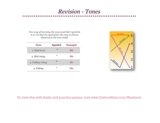 Basic Mandarin Chinese | Lesson 1 | Grasp the tones in Mandarin! | PDF