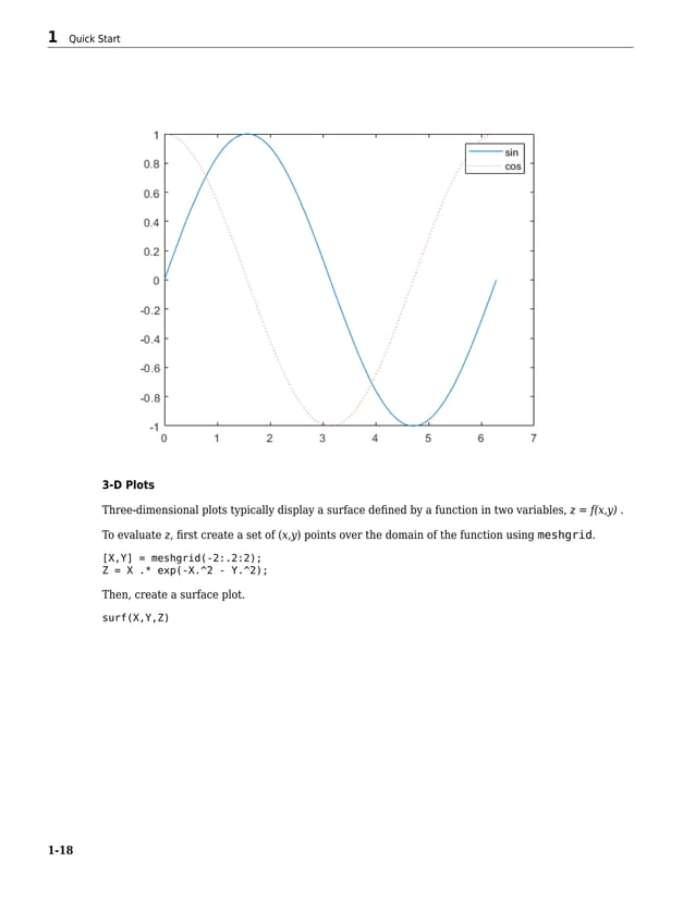 Learn matlab primer | PDF