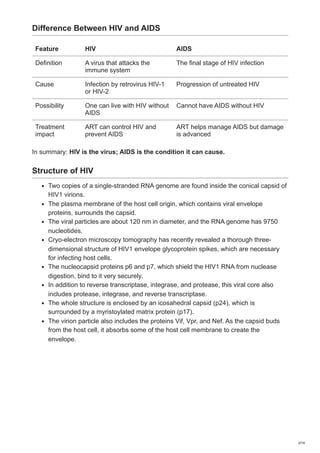 HIV and AIDS: Structure, Transmission, Symptoms, Diagnosis and ...