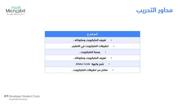 Learn Microbit Programming | PPTX