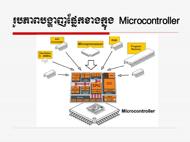 Learn microcontroller pic16f84a | PPT