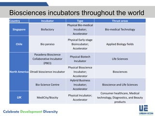 Learnmore Muchemwa | PPT