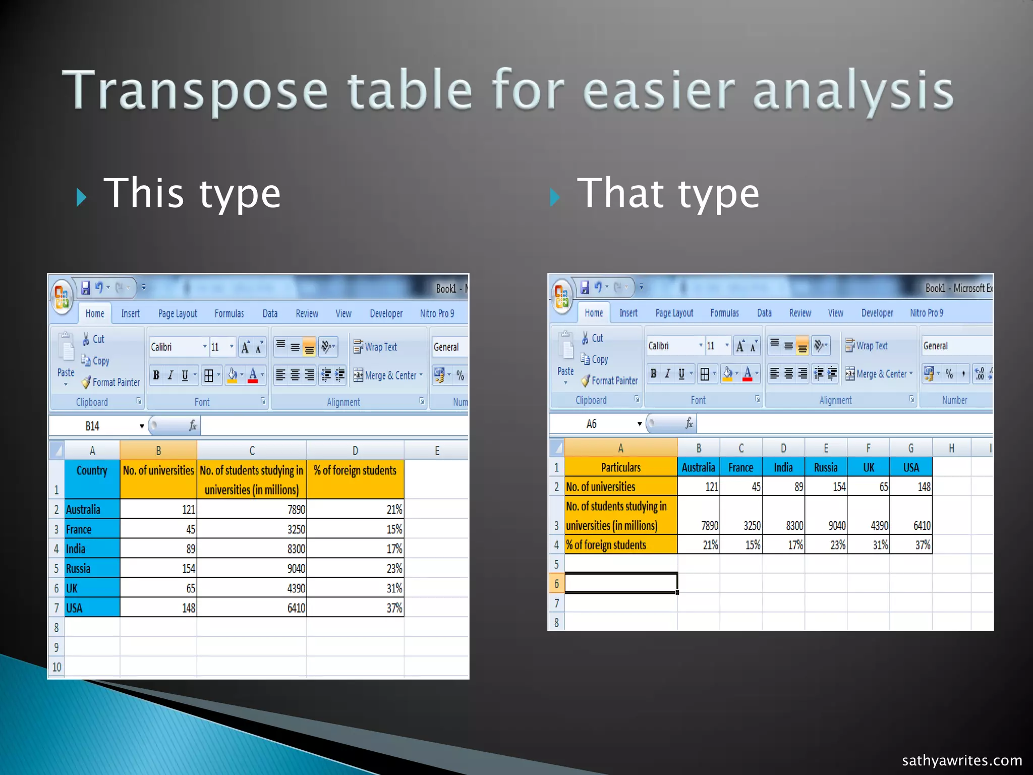 Learn MS Excel: How to Transpose a Table | PDF | Music | Entertainment