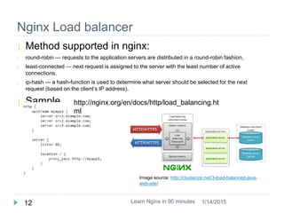 Learn nginx in 90mins | PPTX
