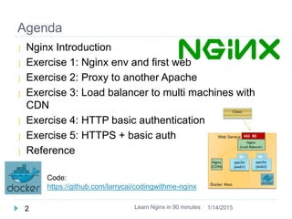 Learn nginx in 90mins | PPTX