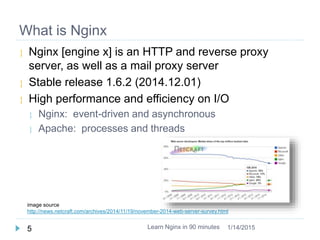 Learn nginx in 90mins | PPTX
