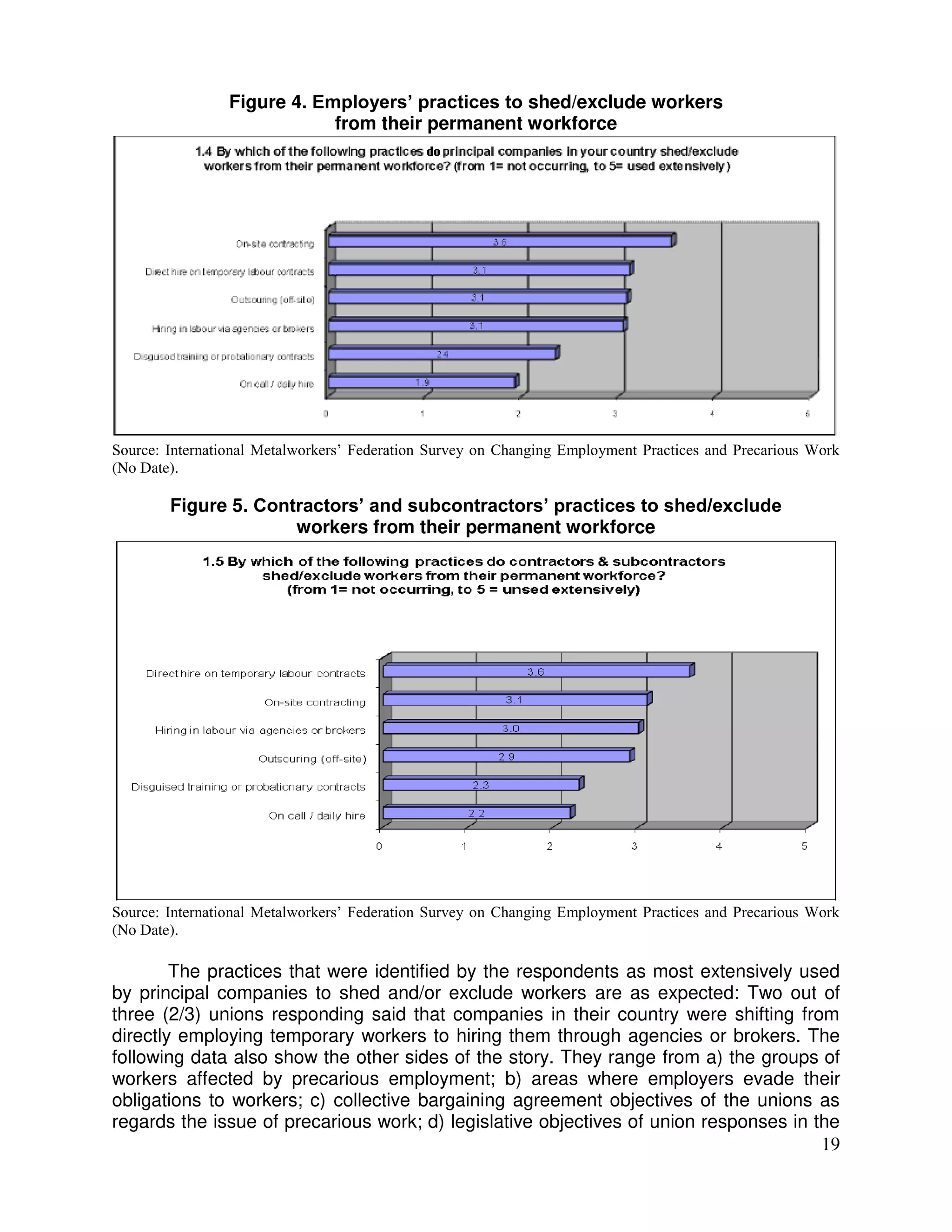 Getting Employed Fast - Precarious Employment Patterns | PDF