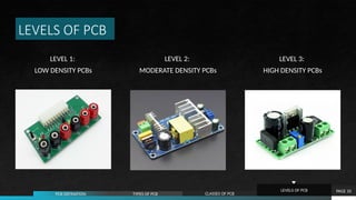 Learn+PCB+Design Learn+PCB+Design.pptxLearn+PCB+Design.pptx