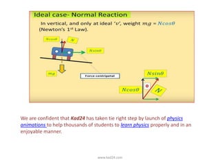 Learn Physics Animation | PPTX