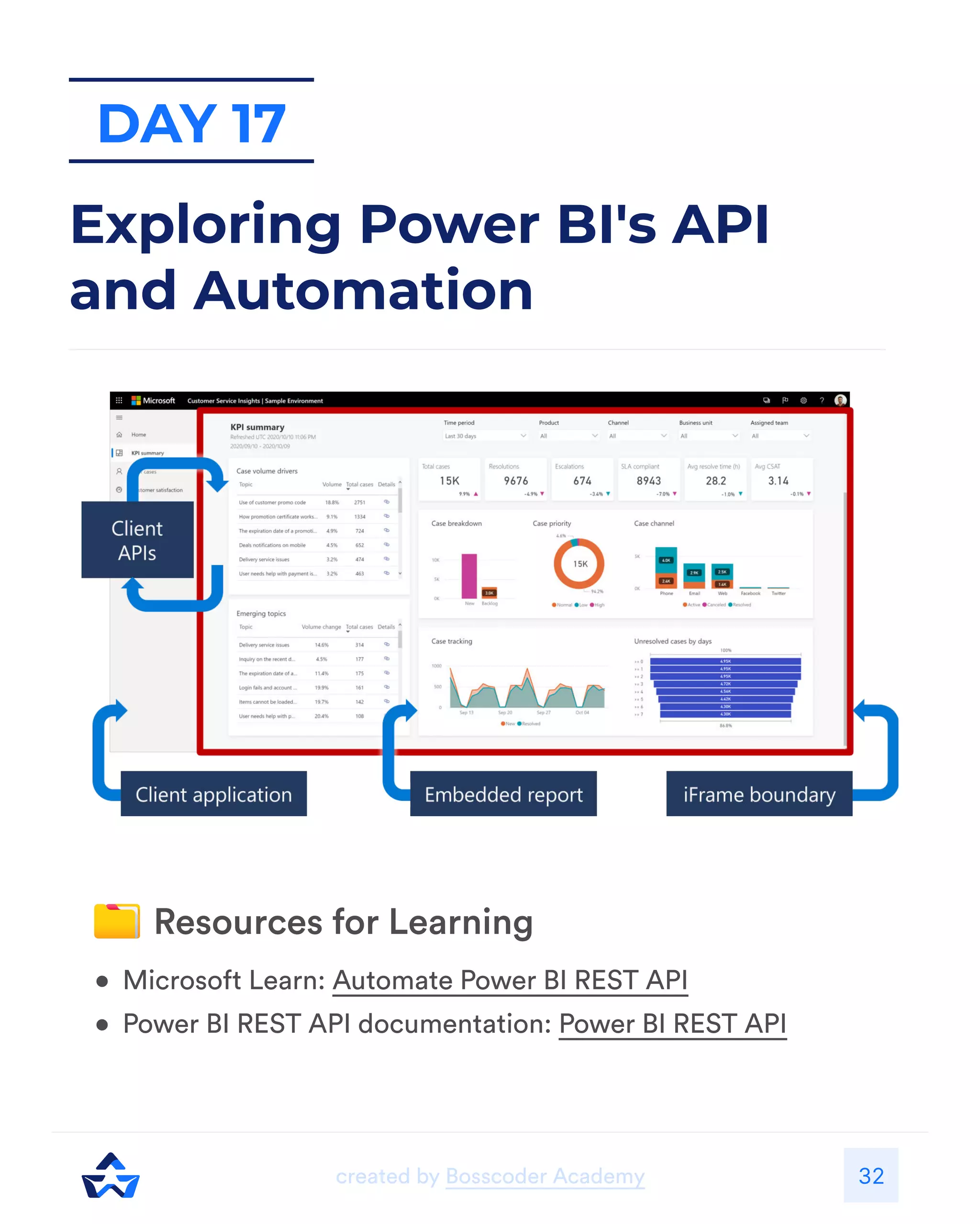 Learn PowerBi in 30 Days 🚀.pdf