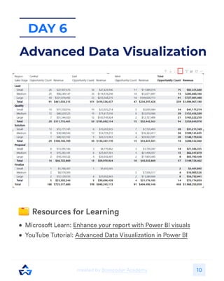 Learn PowerBi in 30 Days 🚀.pdf