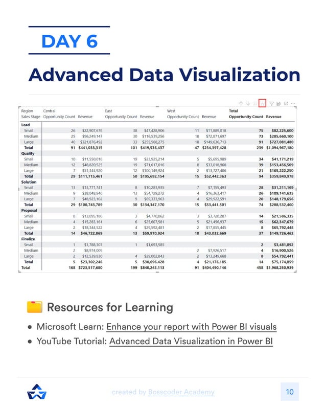 Learn PowerBi in 30 Days 🚀.pdf | Databases | Computer Software and Applications