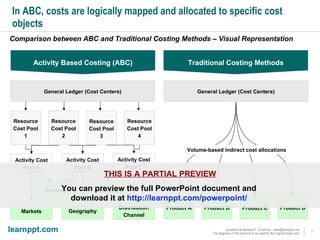 Activity Based Costing | PPT
