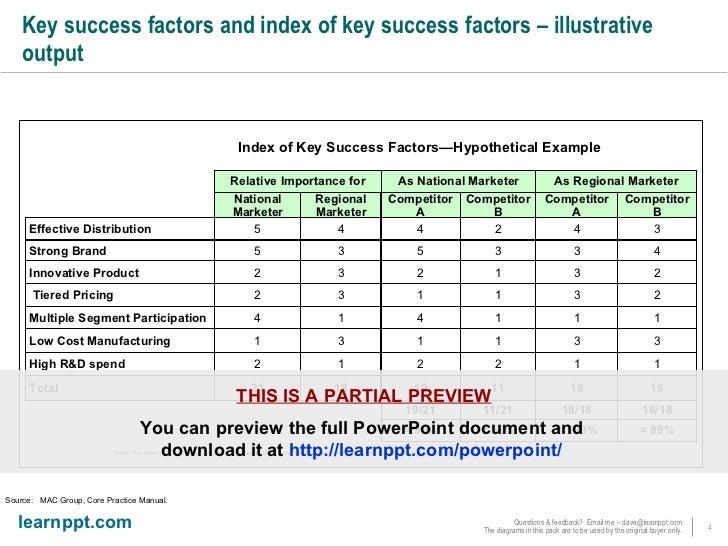 Key Success Factors Framework