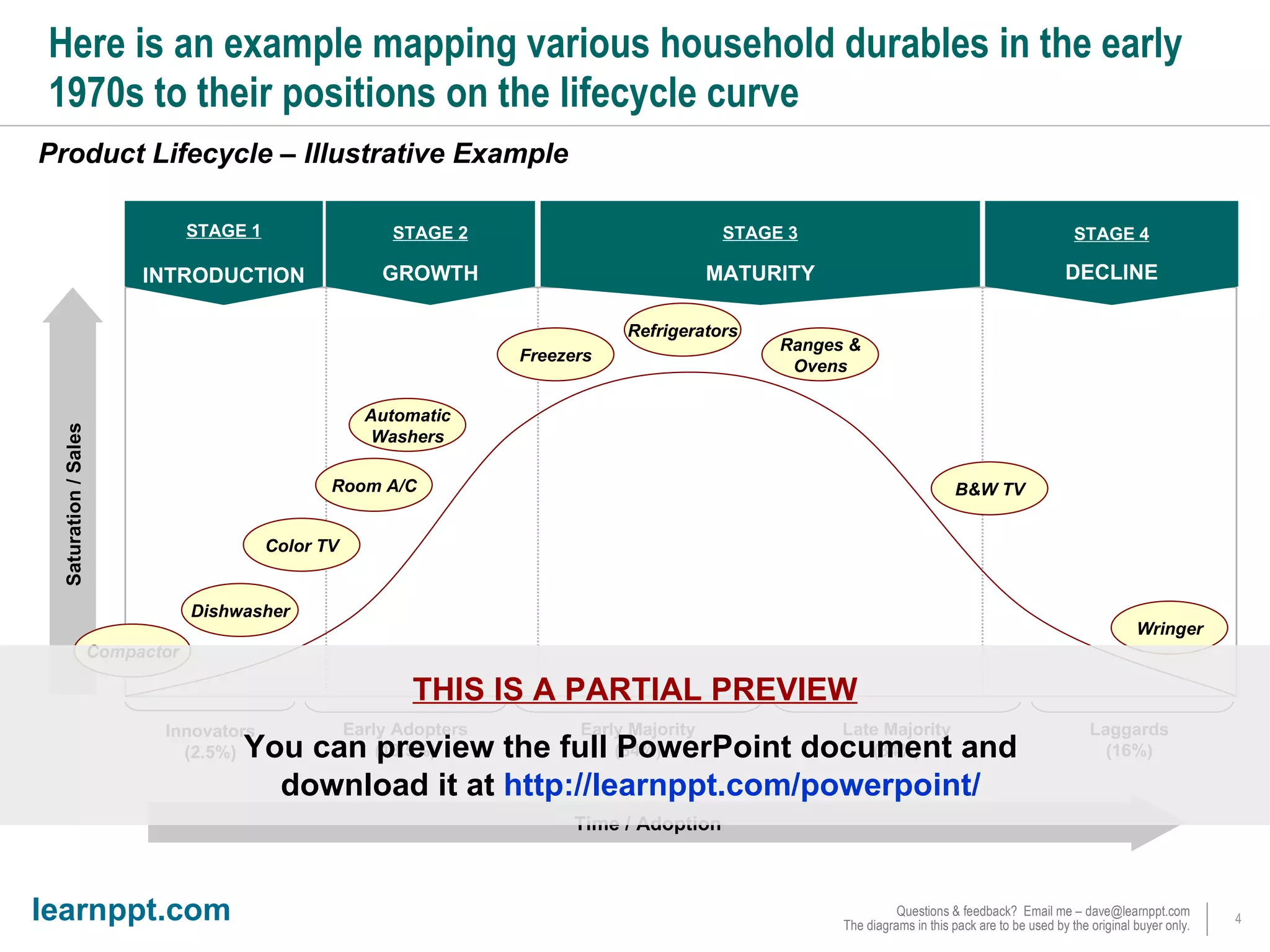 Product Lifecycle Analysis | PPT | Computer Software and Applications ...