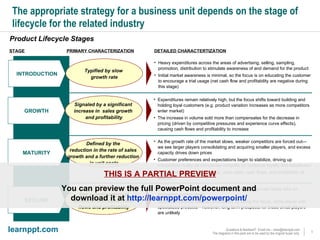Product Lifecycle Analysis | PPT
