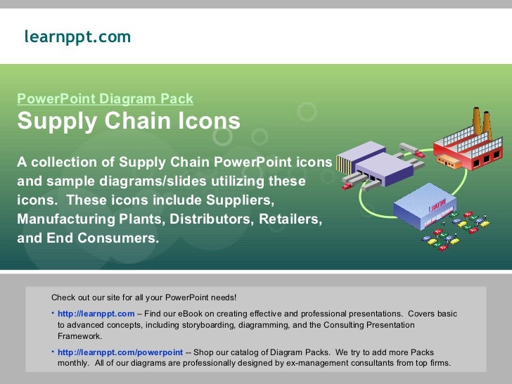 Display Supply Chain Management Concepts Using Powerpoint