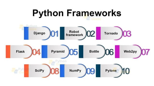Learn Python Python Introduction for Beginners.pdf