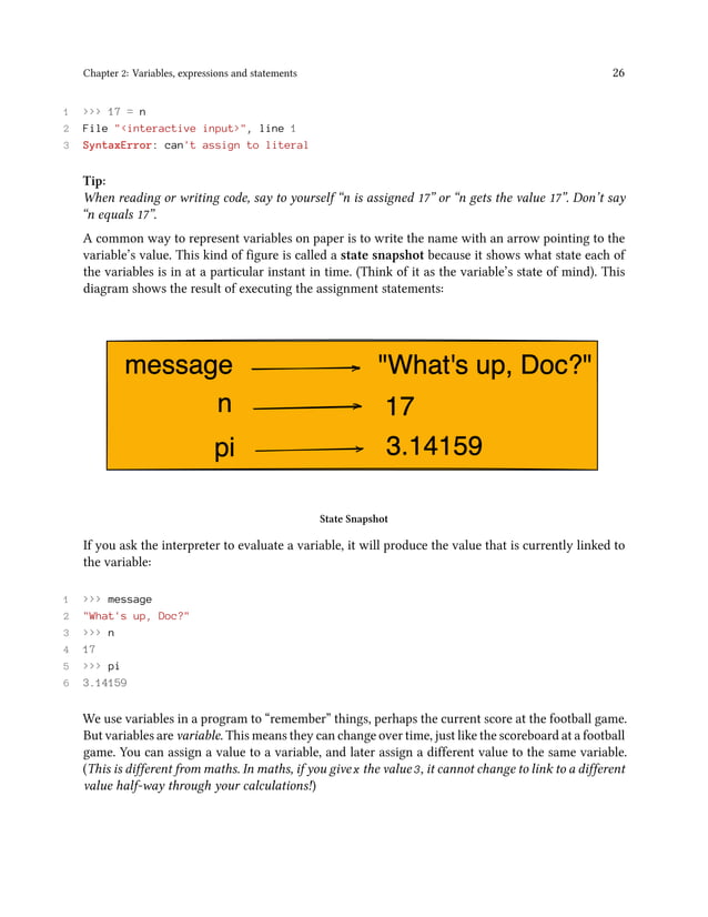 Learn python the right way | PDF