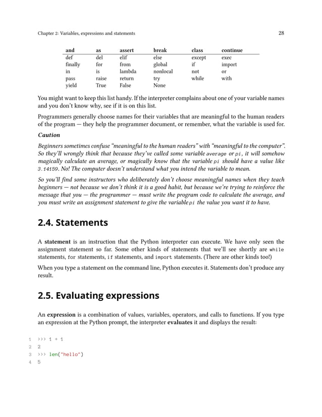 Learn python the right way | PDF
