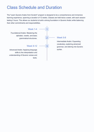 Learn the Best Quranic Arabic from Scratch | PPTX | Programming ...